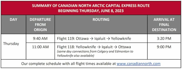 NEW ROUTE: Arctic Capital Express Launching in June - Canadian North