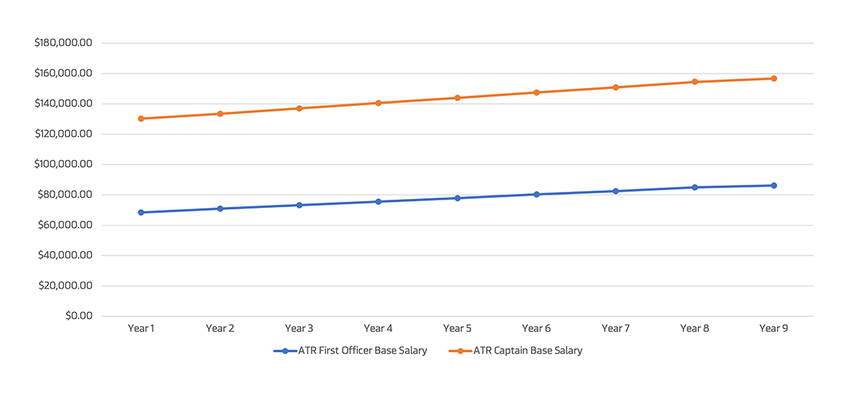 Pilot Jobs - Canadian North